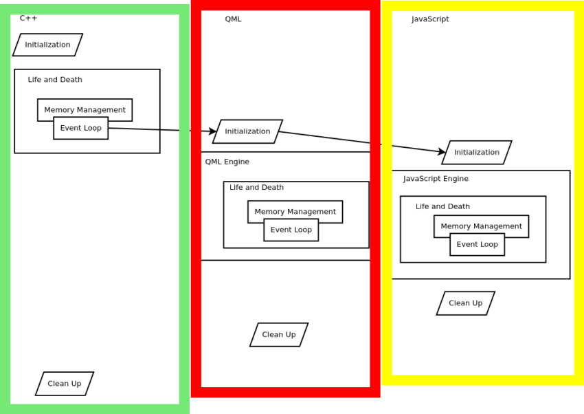 So You Can't Get Your Qt Models to Work With QML? – Logikal Blog