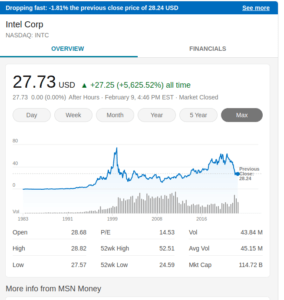 The Fall of Intel® – Logikal Blog