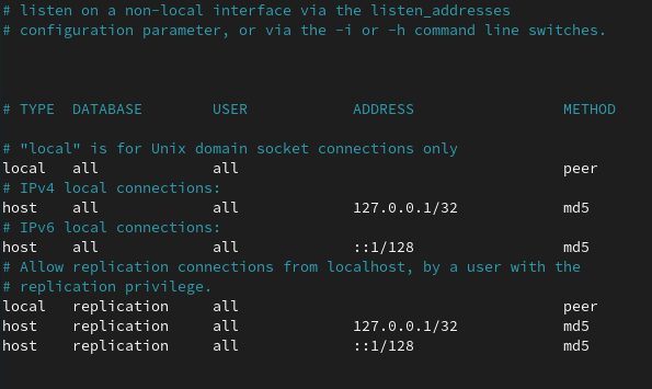 How To Install Postgresql On Fedora 33 Logikal Blog